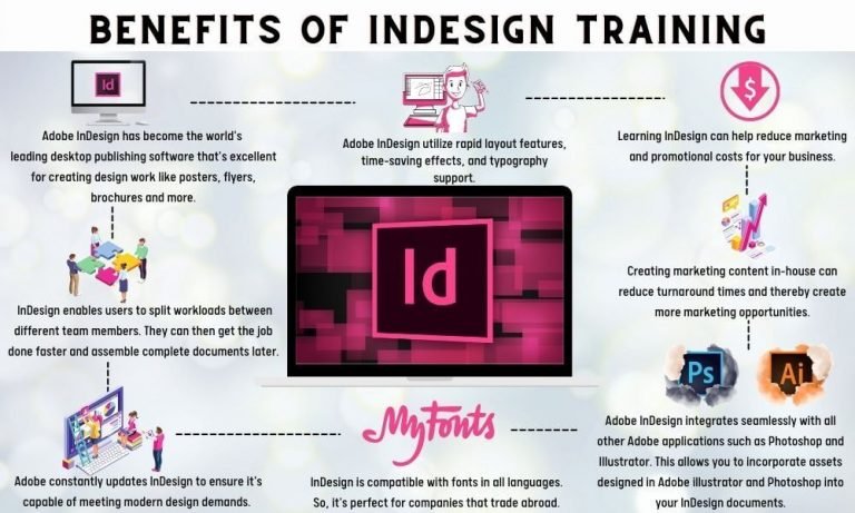 Adobe InDesign Course in Dubai, Abu Dhabi, Sharjah - Pinnacle Education